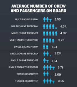 FltPlan Data Offers Insights into General Aviation Pilot Habits ...