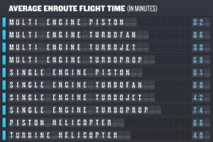 FltPlan Data Offers Insights into General Aviation Pilot Habits ...